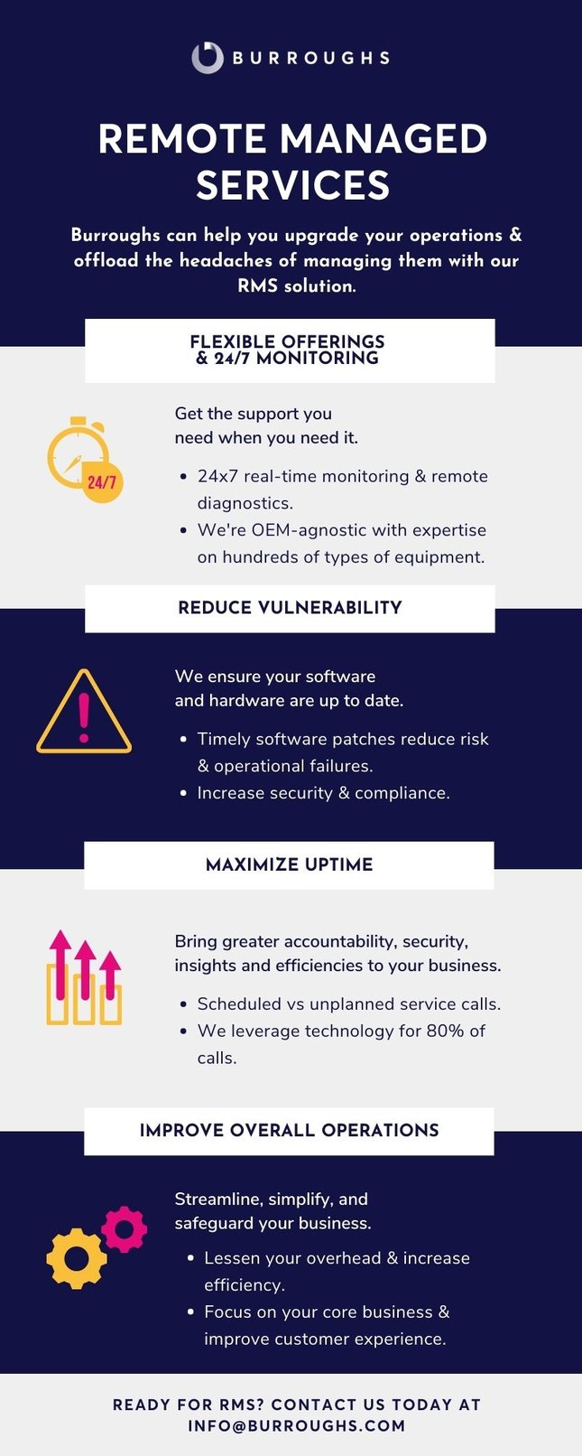 Download| Remote Managed Services